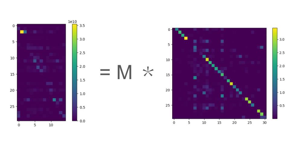 Protein-antibody interations from mass spectrometry data | Moitrish Majumdar